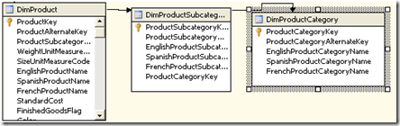 Overview of SQL Server Analysis Services (SSAS)